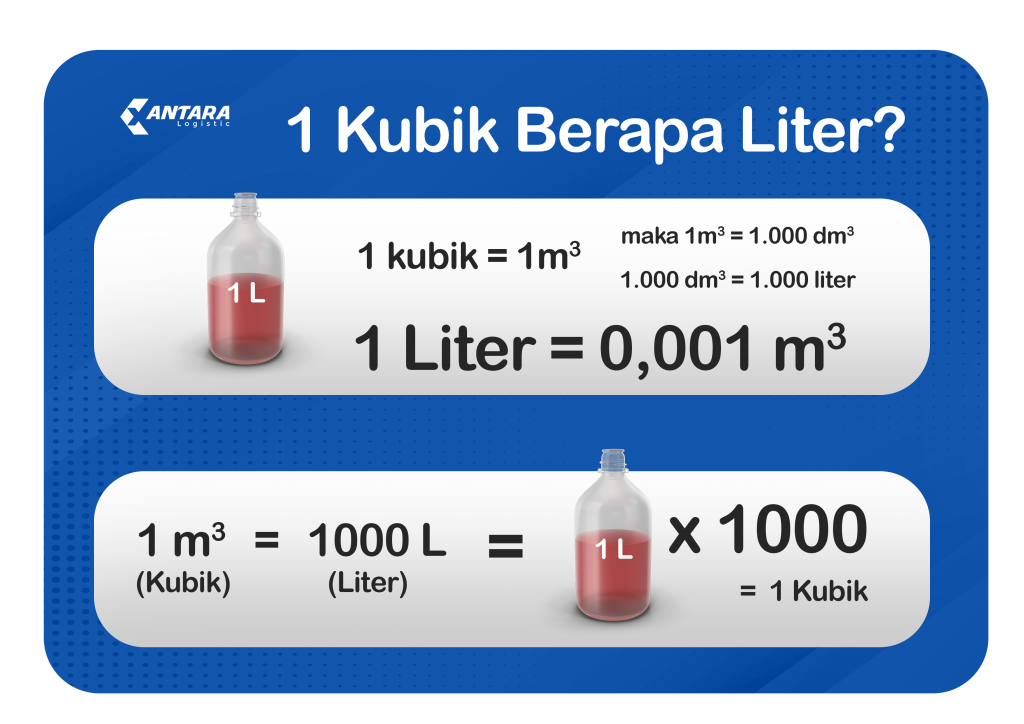 1 Kubik Berapa Liter? Berikut Cara Perhitungan Konversinya